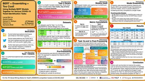 Underline Too Cool Using Multiple Bert Models Together For Various