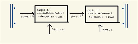 [tensorflow 2 0] text classification with an rnn in keras by a ydobon medium