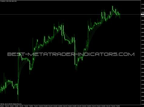 Moving Minmax Indicator ⋆ Top Mt4 Indicators Mq4 Or Ex4 ⋆ Best
