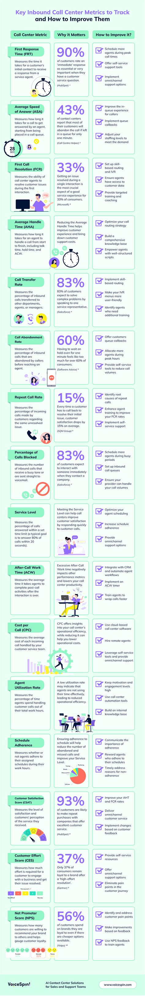 16 key inbound call center metrics and kpis infographic
