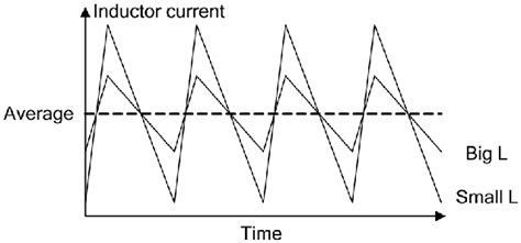 Schematic Of Average Current Control Mode Download Scientific Diagram