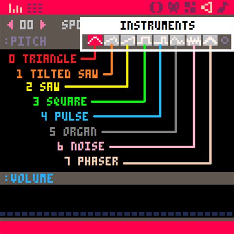 PICO 8 Guide
