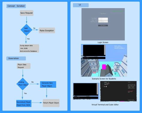 An Educational Platform For Cybersecurity In Cyberphysical Systems