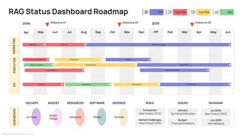 Rag Status Dashboard Roadmap Template Wordlayouts