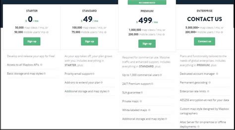 Tableau Mapbox Integration Analytics Tuts