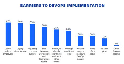 The Rise And Rise Of Devops Adoption Cisco Central
