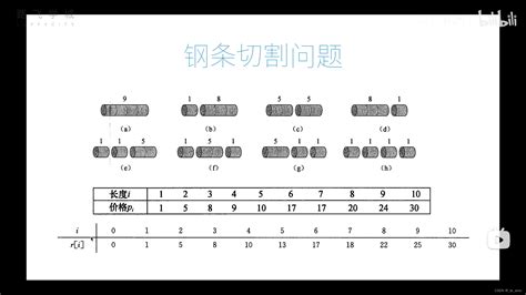 python动态规划（钢条切割问题） python 激光切割路径规划 csdn博客