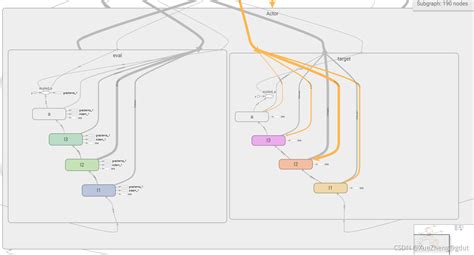 Ddpg算法代码详解uav Ddpg Csdn博客