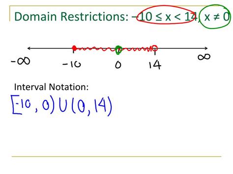 ppt domain and interval notation powerpoint presentation id 2632097