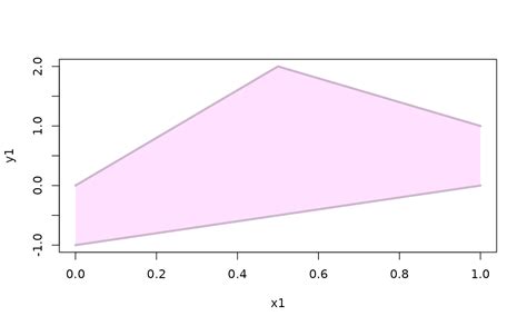 Add A Shaded The Region Between Two Functions To An Existing Plot