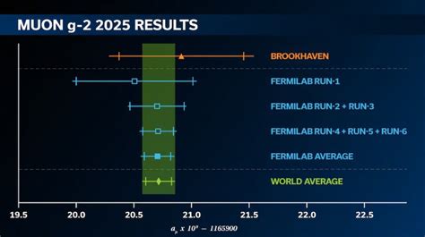 The Physics Of Friction Why Surfaces Resist Motion