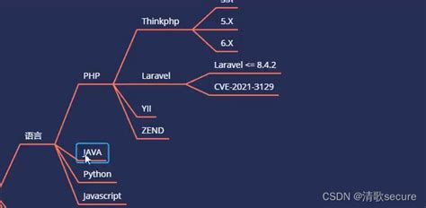 第六十二天 服务攻防 框架安全andcve复现andspringandstrutsandlaravelaandthinkphp第62天 服务攻防 Csdn博客