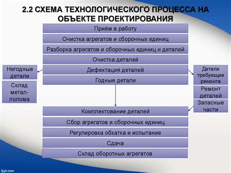 Технологический расчет электромеханического участка на АТП автомобилей ЛиАЗ 5293 презентация