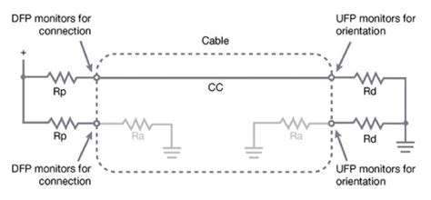 USB Type C Verification Challenges And Solutions Tech Design Forum Techniques