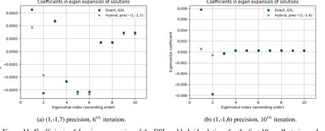 Figure 3 From Implicit Hybrid Quantum Classical CFD Calculations Using
