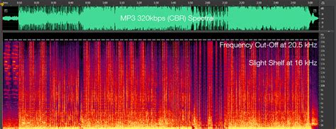 PART 1 FAQ About Digital Audio For Newbies File Formats R Soulseek