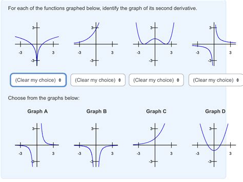 solved for each of the functions graphed below identify the