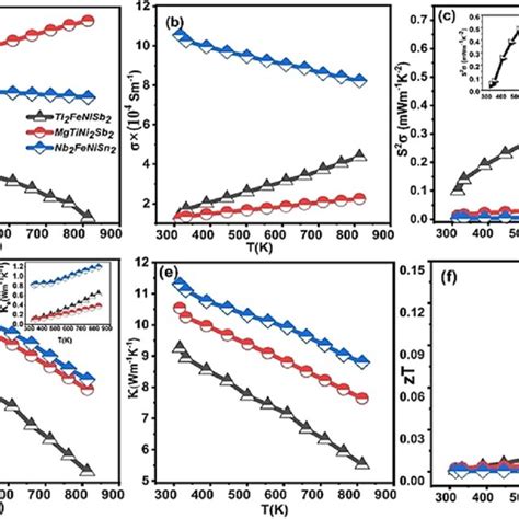 A Color Scheme In The Periodic Table Shows Aliovalent And Isovalent Download Scientific