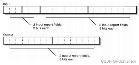 Esp32系列6：esp32 蓝牙hid设备demo学习usb Hiddemo Csdn博客