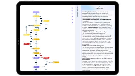Process Mining Algorithms Mindzie