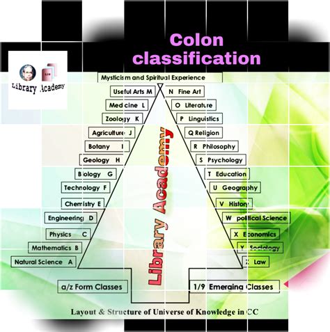 Colon Classification Scheme Mapping The Universe Of Knowledge