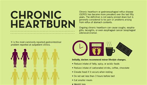 Gaviscon Side Effects Hrf