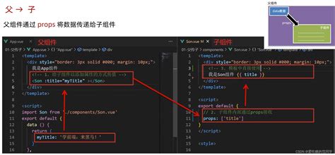 【前端学习指南】第三站 Vue 组件之间通信前端组件和组件通信 Csdn博客 【前端学习指南】第三站 Vue 组件之间通信前端组件和组件通信 Csdn博客