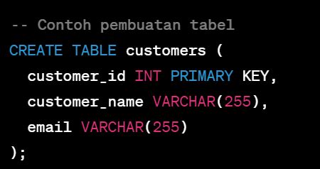 Dalami Mysql Sebagai Pondasi Dalam Pelatihan Employee