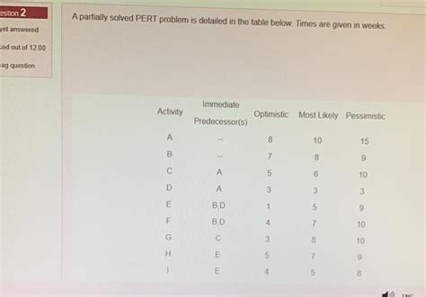 solved estion 2 a partially solved pert problem is detailed