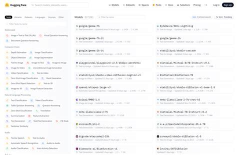 Huggingface Exploit Highlights Ai Supply Chain Vulnerability Preventing The Unpreventable