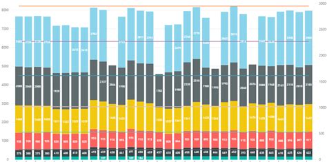 Different Scale For Y Axis Line And Stacked Colu Microsoft Fabric Community