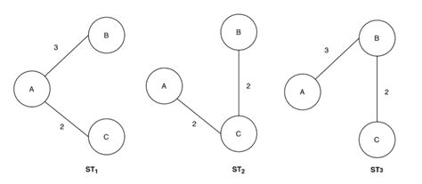 How To Find Total Number Of Minimum Spanning Trees In A Graph