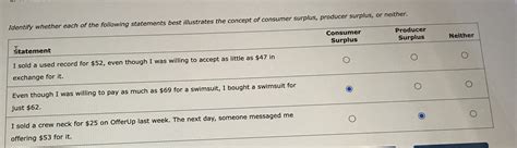 Solved Identify Whether Each Of The Following Statements Chegg