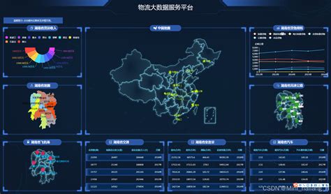 大数据技术专业毕业设计选题合集：跨学科研究 创新思路 Csdn博客