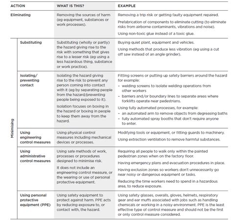 Health And Safety By Design An Introduction WorkSafe