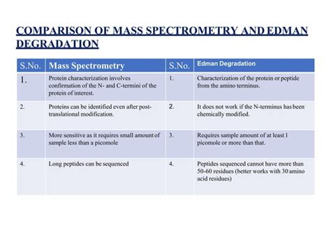 Basic Principles Of Mass Spectrometry Ppt