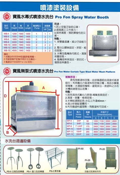 寶風機械企業股份有限公司 廠商型錄