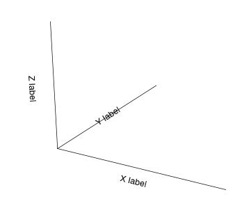 Python Matplotlib D Axis Label Padding When Spine Positions Are Changed Stack Overflow