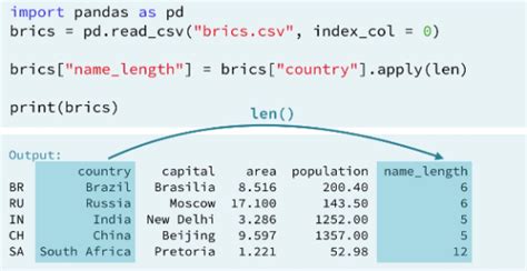 Python For Data Science Meigui Yu