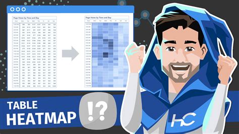 Creating A Table Heatmap In Power Bi — Havens Consulting