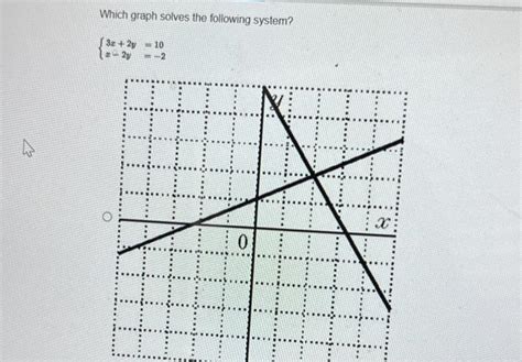 solved which graph solves the following system