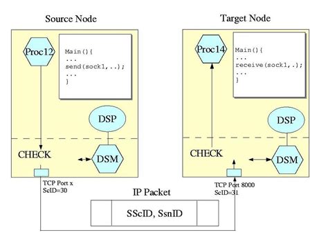 Setting Up Virtual Security Zones In A Linux Cluster Linux Journal