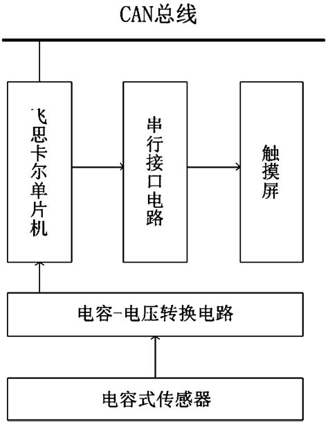 Detection Device And Detection Method For Concentration Of Methanol Gasoline Eureka Patsnap