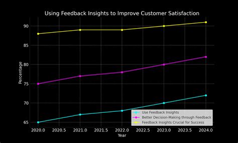 Leveraging Customer Feedback Insights For Business Success Montereyai