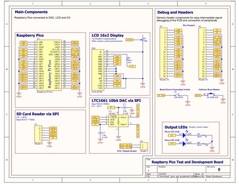 raspberry pico development board — project documentation 1 0 documentation