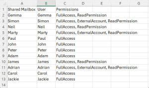 List Shared Mailboxes Members Permissions With PowerShell