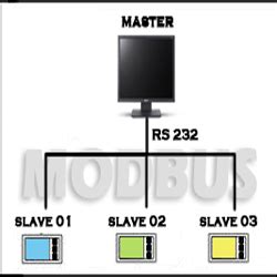Pc Based Scada System At Best Price In Pune Ez Consultants