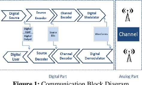 figure 2 from simulation of bpsk modulation and demodulation on system