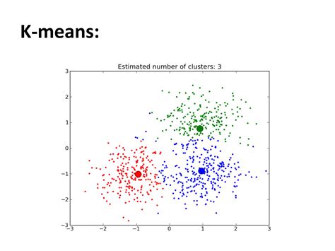 Machine Learning Clustering Pptx