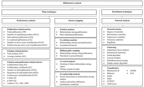 the bibliometric analysis toolbox download scientific diagram